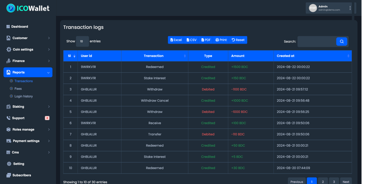 ICOWallet- ICO Script | Complete ICO Software and Token Launching Solution by bdtask